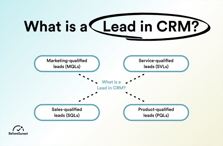What is a Lead in CRM?